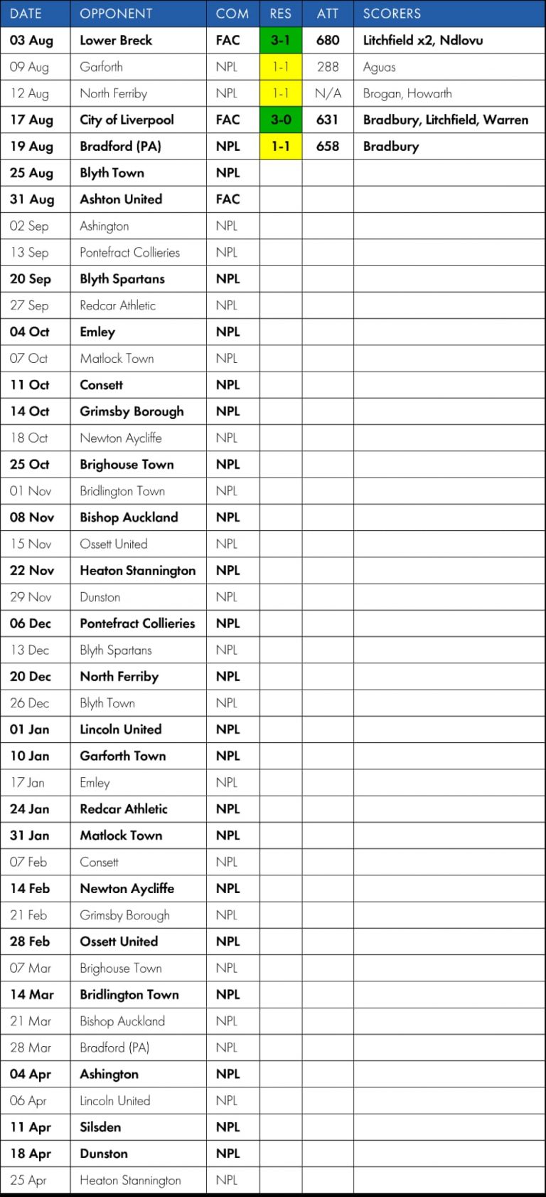 2025/26 Fixtures – Hallam FC